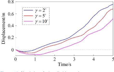 Figure 15 From Design And Motion Analysis Of A New Wheeled Rolling Robot Semantic Scholar