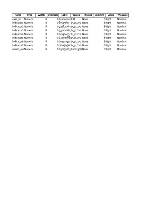 Spss Variable View Template Pdf