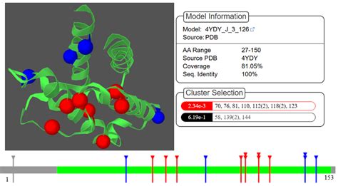 In Depth In Silico Functional And Structural Screening Of Il 4 Gene Variants Linked With Pink