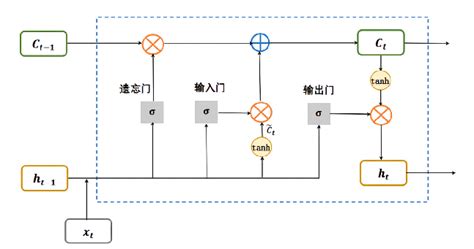Lstm Single Structure Diagram Download Scientific Diagram