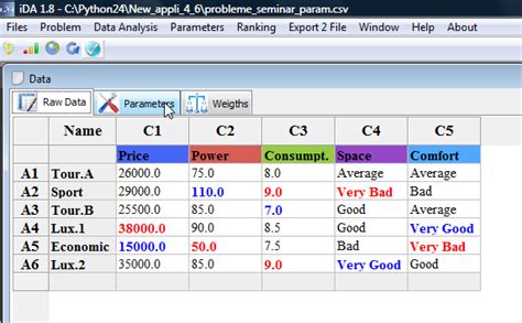 Parameters Introduction