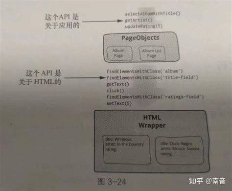 软件测试 Pageobject设计模式 知乎