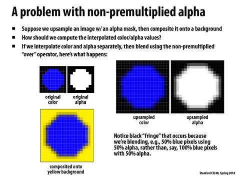 Three Key Techniques For Improving Mobile Game Graphics Using PVRTexTool Imagination
