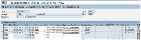 Different Scraps And Their Effects In Sap Pp Sap Community
