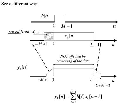 Ppt Application Of The Dft Convolution Of Finite Sequences Powerpoint Presentation Id1748843