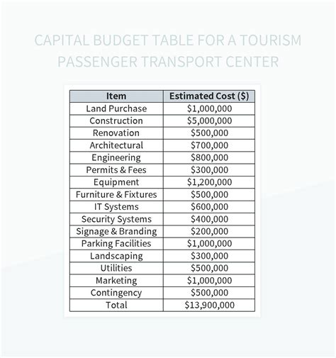 Free Passenger Transport Templates For Google Sheets And Microsoft Excel Slidesdocs