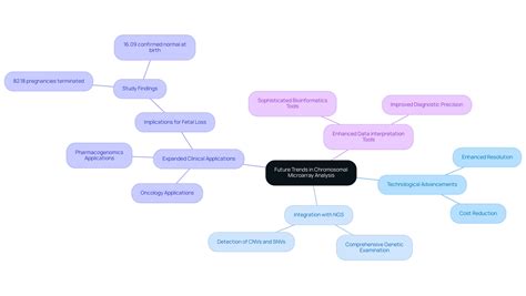 Understanding Chromosomal Microarray Analysis A Comprehensive Tutorial For Healthcare Professionals