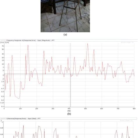 Experimental Setup Of Scale Down Model Of Transmission Tower And Download Scientific Diagram