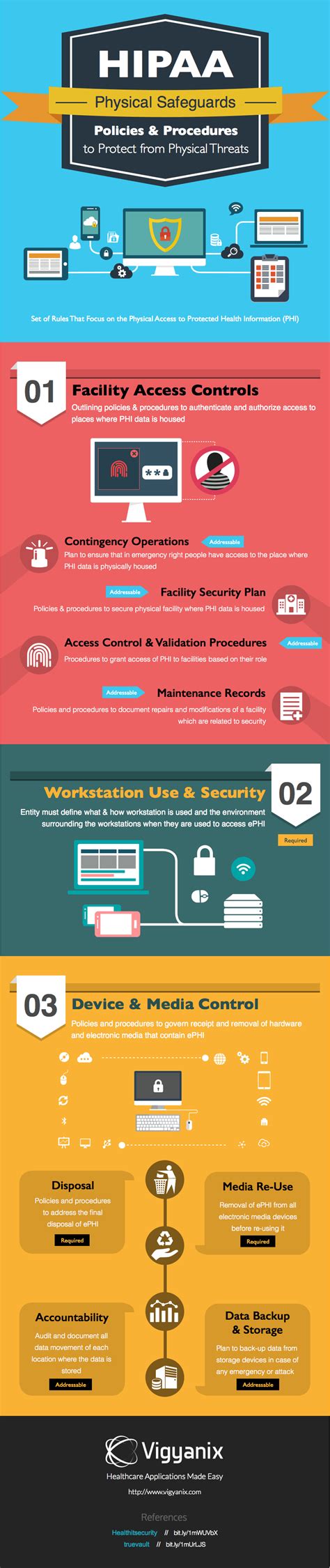 Hipaa Physical Safeguards Policies And Procedures To Protect From Physical Threats Infographic