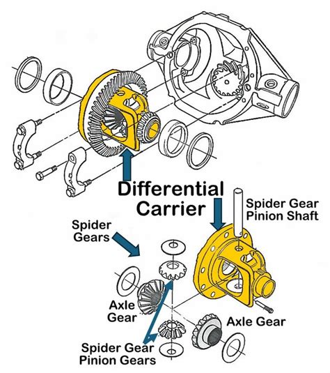 What Are Hypoid Gears In The Garage With