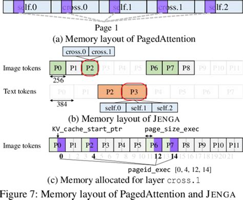 Pdf Jenga Effective Memory Management For Serving Llm With Heterogeneity Semantic Scholar