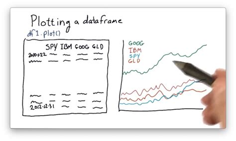 Working With Multiple Stocks Omscs Notes