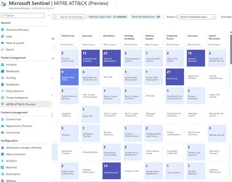 Microsoft Sentinel And Soar Revolutionizing Cloud Security