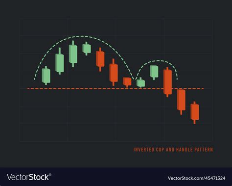 Inverted Cup And Handle Pattern Bearish Vector Image