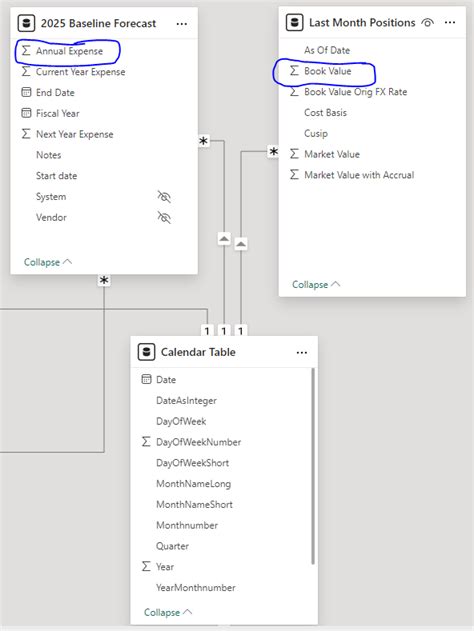 Incorrect Results For Divide Function Microsoft Fabric Community