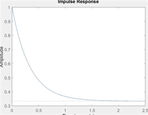 Elec 2120 Signals And Systems Lab 12 Poles And Zeros Matlab