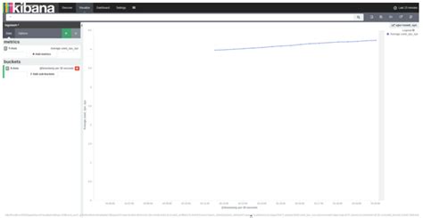 Redis Performance Monitoring With The Elk Stack
