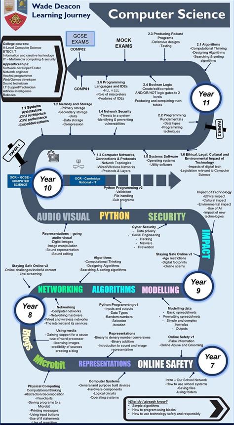 Wade Deacon High School Computer Science