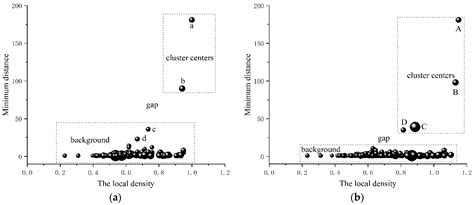 Underwater Source Counting With Local Confidence Level Enhanced Density