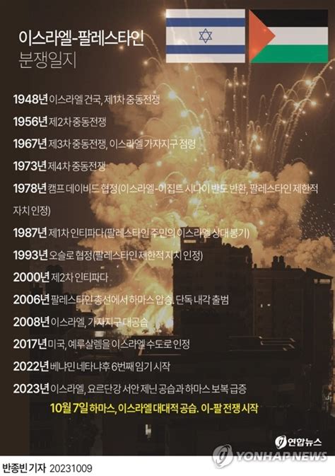 [그래픽] 이스라엘 팔레스타인 분쟁일지 연합뉴스