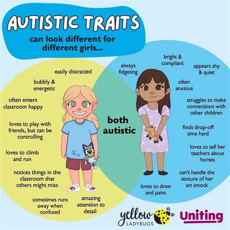 Pin On Asd Info