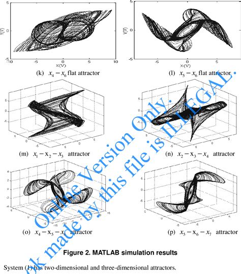 Figure 2 From Design And Application Of A New Seven Dimensional Hyperchaotic System Semantic