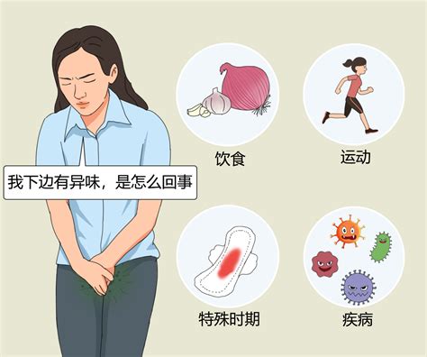 屁股有异味怎么回事 有来医生