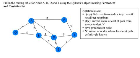 Solved Fill In The Routing Table For Node A B D And T