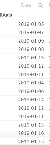 solved sort based on year month and date in table qlik community