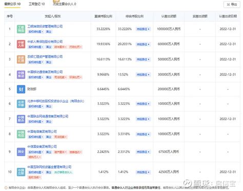 武汉芯片独角兽增资至8479亿，中国互联网投资基金等入股 今日，武汉新芯集成电路制造有限公司（以下简称武汉新芯）发生工商变更，新增武汉光谷