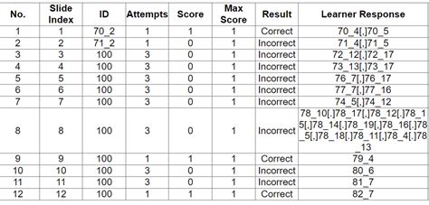 My Quiz Report Give Errors In Learns Responses Support Questions