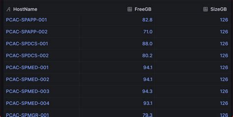 Displaying Values Gauge Panel Grafana Labs Community Forums