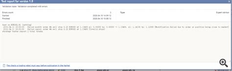 Mql5 Ea Need To Be Modifed An Order To Develop The Technical Indicator At Munity