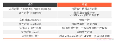 黑马程序员8天python第8章文件操作python数据可视化黑马程序员课后答案 Csdn博客