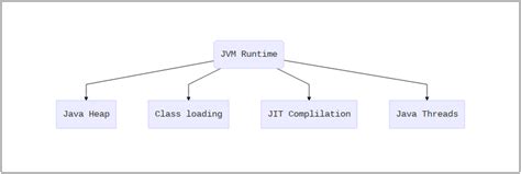How To Implement Flowcharts In Typora With Markdown Stack Overflow