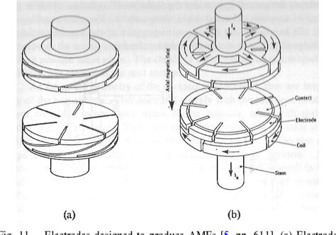 Figure 11 From Vacuum Arcs Semantic Scholar