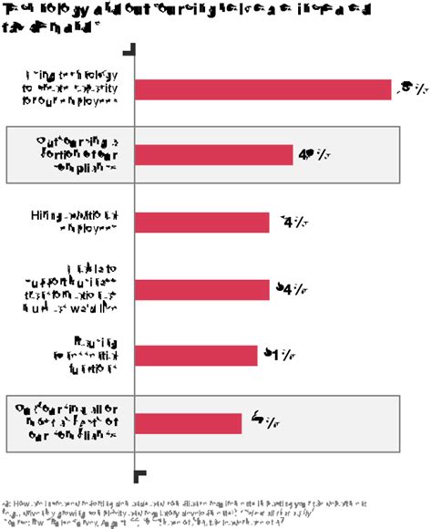 Tax Insights From The PwC Pulse Survey PwC