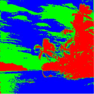 GitHub ChevrollierG Segmentation With Kmeans Own Implementation Of
