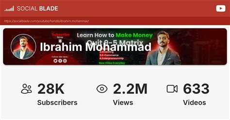 Ibrahim Mohammads Youtube Statistics Social Blade