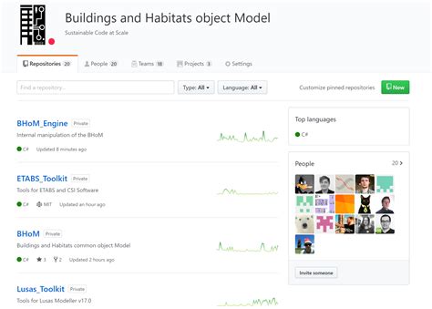 bhom toolkits bhom documentation