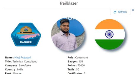 Niraj Prajapati On Linkedin Salesforce Trailhead Trailblazers Leaderboard 😃 Check Yourself