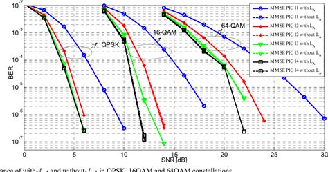 Figure 5 From Low Complexity Mimo Mmse Iterative Detection Algorithm Semantic Scholar