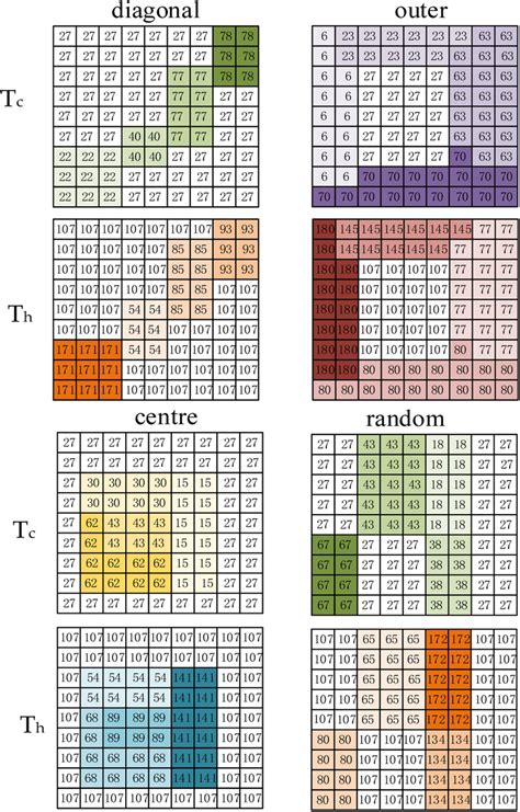Four Ntd Patterns In The 9 × 9 Symmetric Teg Array Download