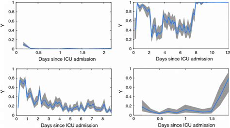 22 Exemplary Plots Of The Output Of Algorithm Outputs Y Over The
