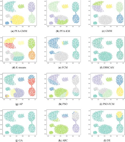 Figure 1 From Combined Gaussian Mixture Model And Pathfinder Algorithm For Data Clustering