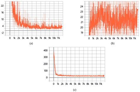Dense Feature Pyramid Deep Completion Network