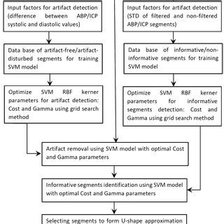 Workflow Diagram Of Multimodal Monitoring Data Analysis Using ML Models Download Scientific