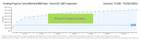 Serial Wombat 18ab Chips Smart I2c Uart Expansion By Broadwell