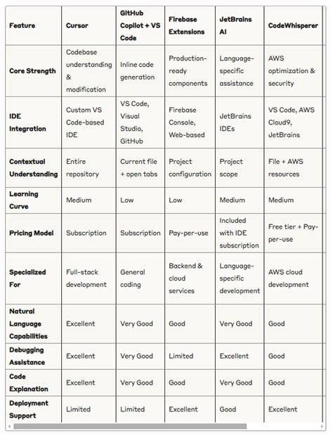 ai coding agents in 2025 the new frontier of software development by