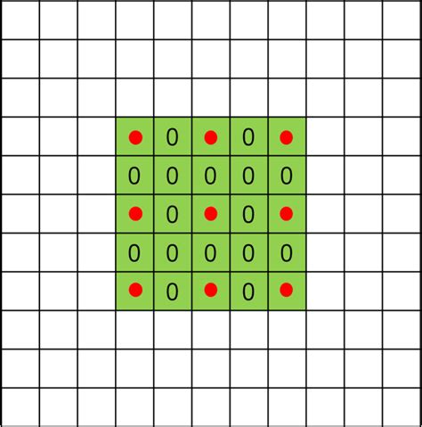 人工智能 深度学习基础入门篇[9 3]：卷积算子：空洞卷积、分组卷积、可分离卷积、可变性卷积等详细讲解以及应用场景和应用实例剖析 汀nlp Segmentfault 思否